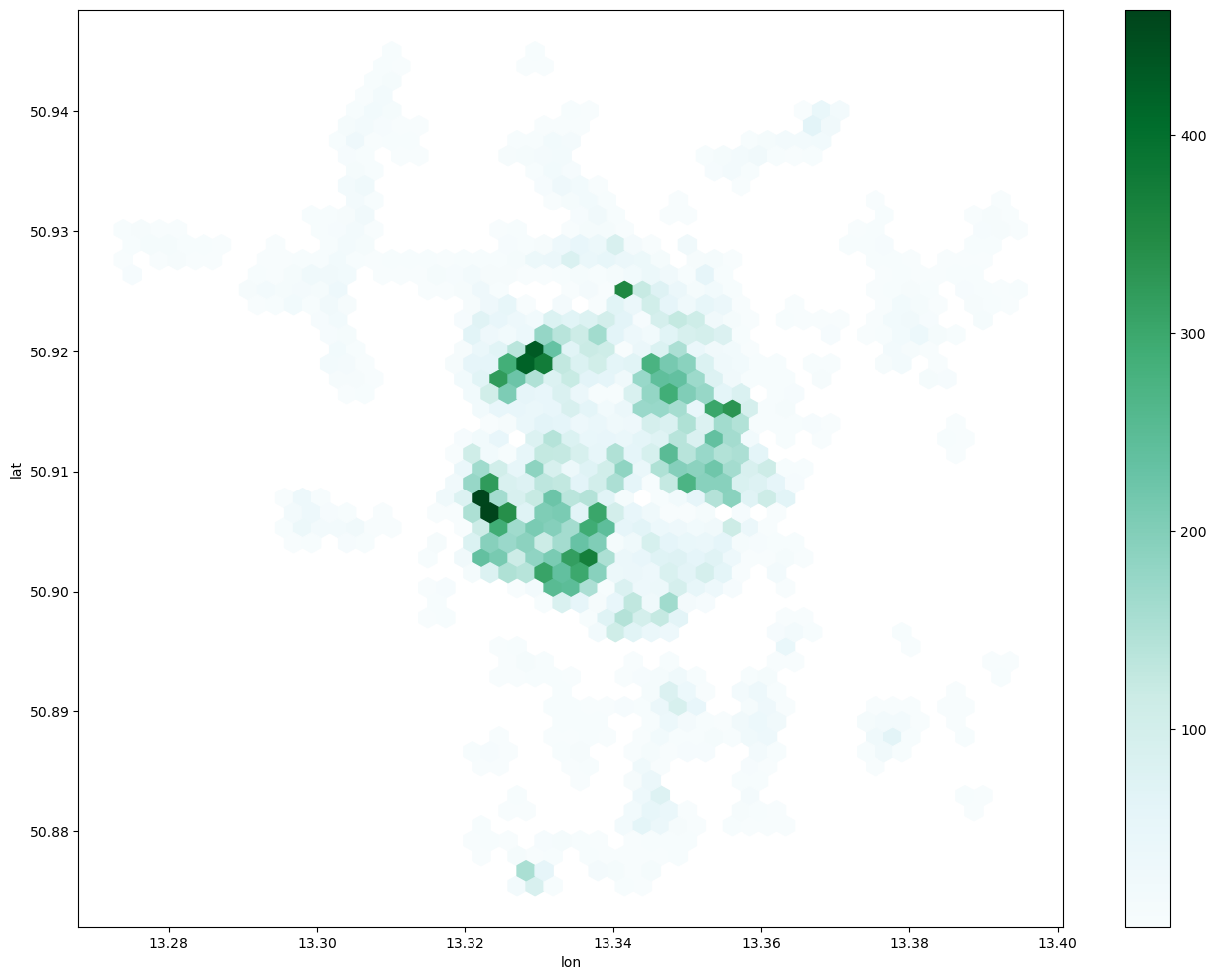 Population — R4R Prototypes